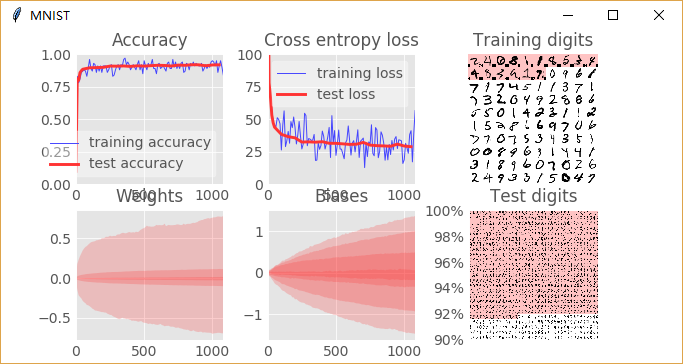 Tensorflow Gpu Win10安装